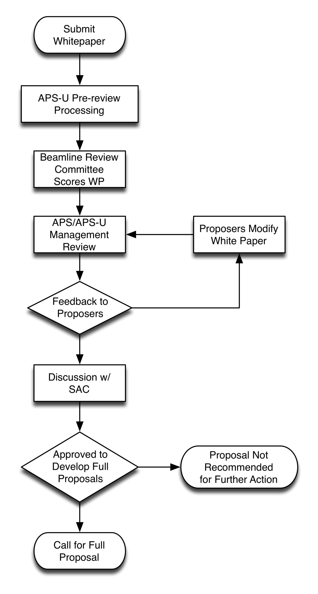 Source Selection Process Flowchart | Porn Sex Picture Source Selection Process Flowchart | Porn Sex Picture