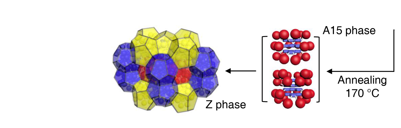 The Advanced Photon Source (APS)