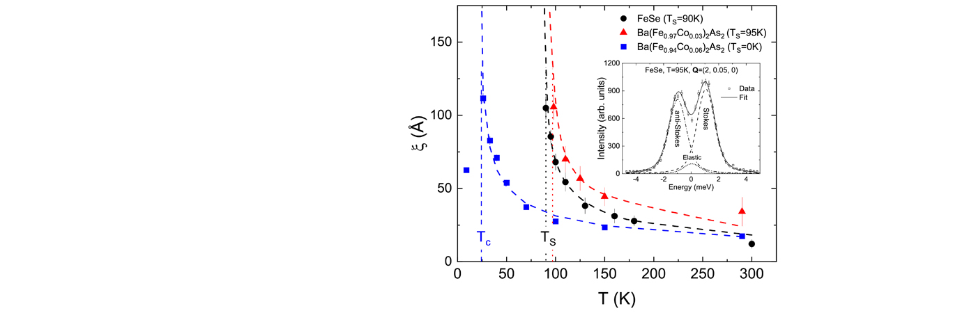 The Advanced Photon Source (APS)