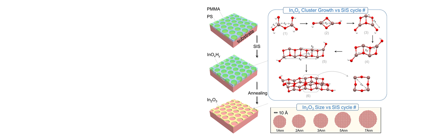 The Advanced Photon Source (APS)
