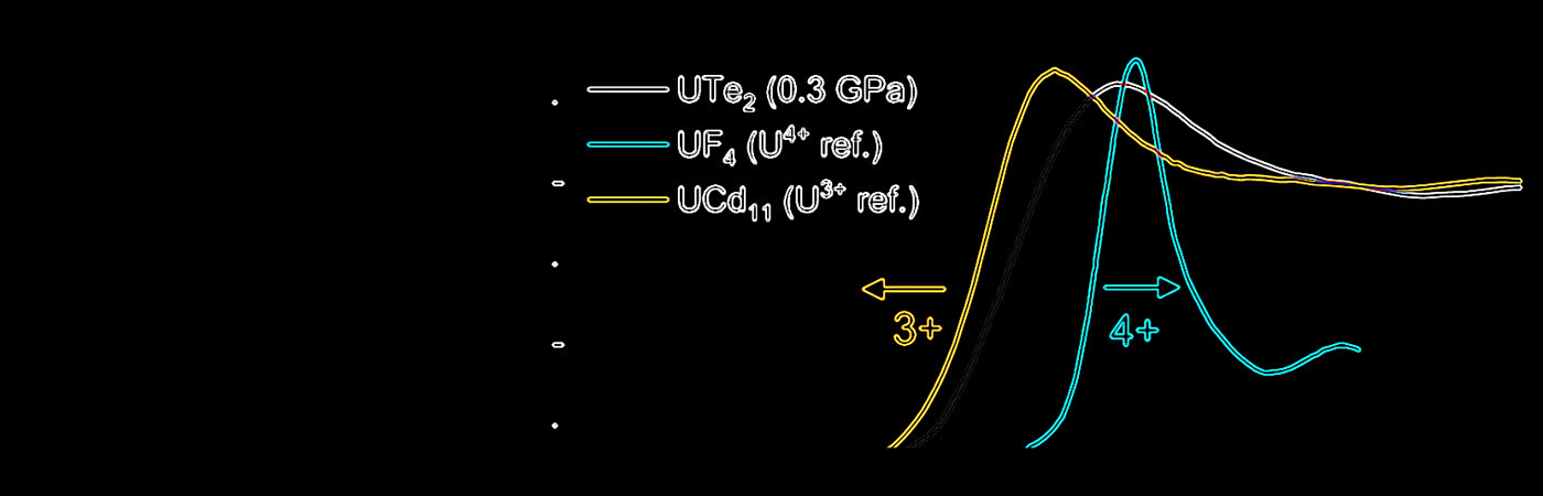 The Advanced Photon Source (APS)