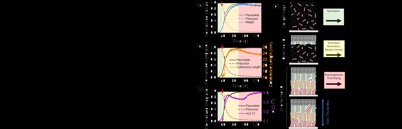 The Advanced Photon Source (APS)