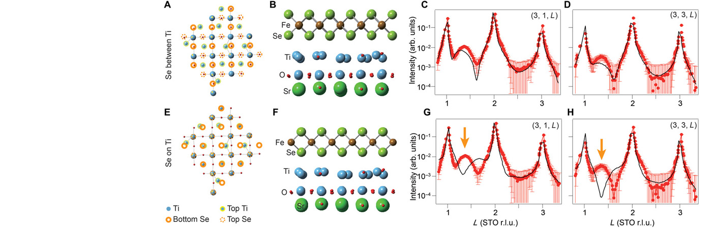 The Advanced Photon Source (APS)