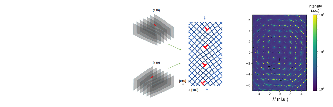The Advanced Photon Source (APS)