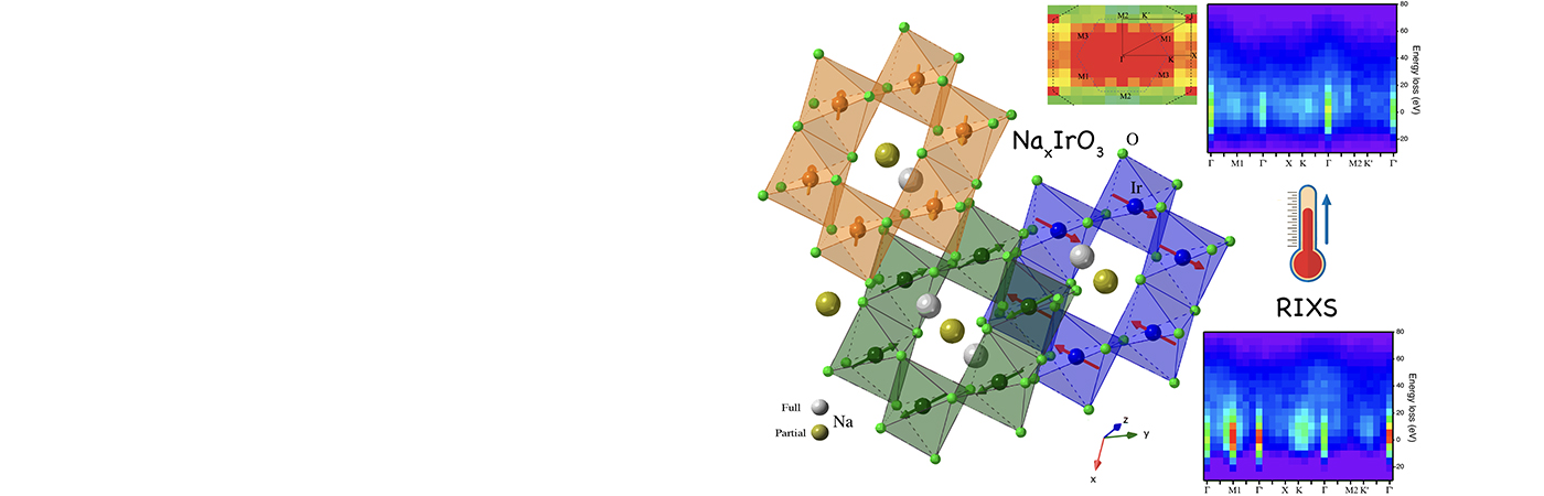 The Advanced Photon Source (APS)