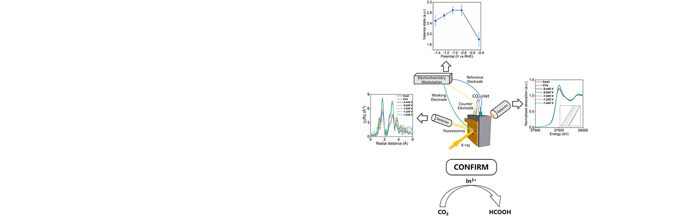 The Advanced Photon Source (APS)