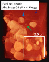Imaging (XSD-IMG) | Advanced Photon Source