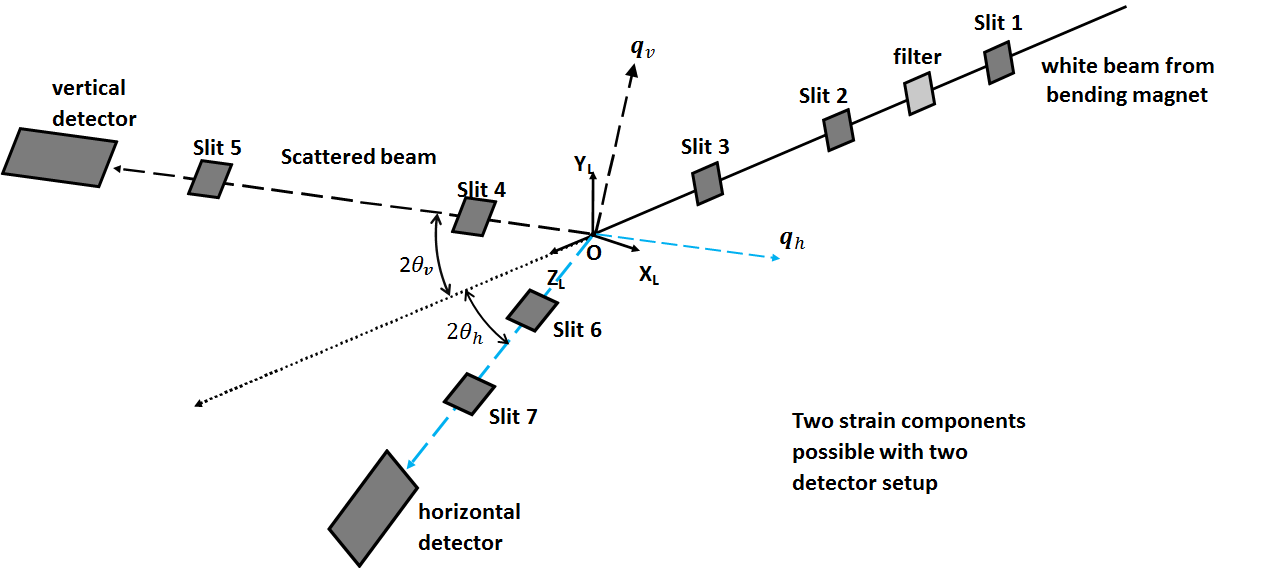 6-BM Home Page | Advanced Photon Source
