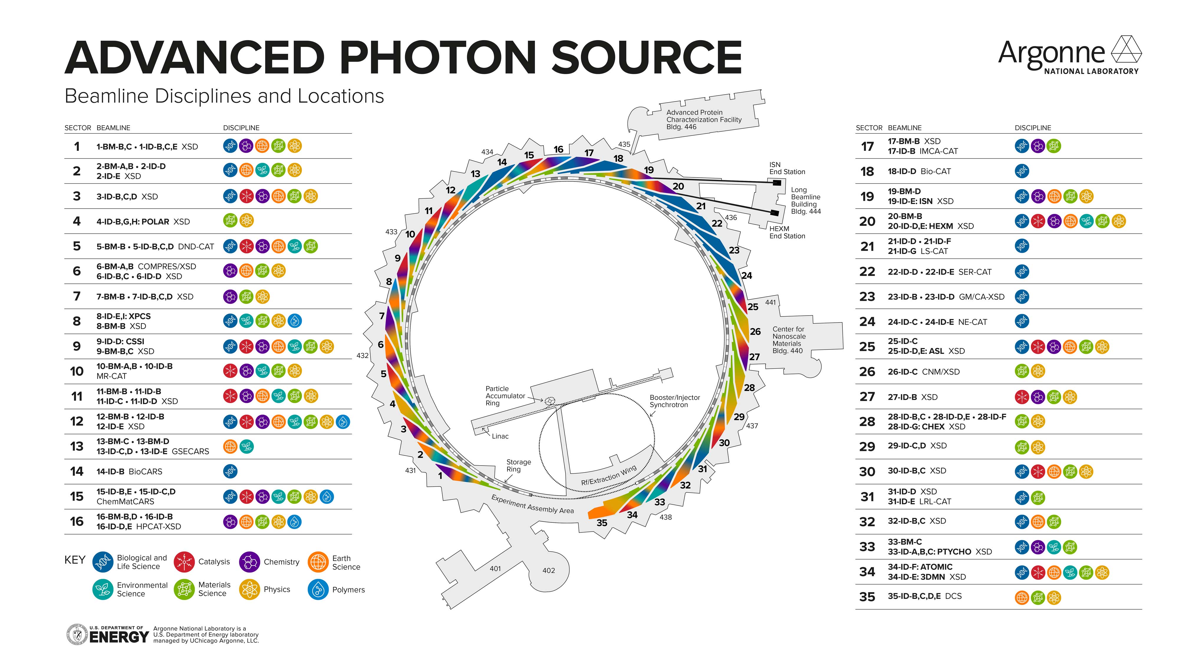 Beamlines | Advanced Photon Source