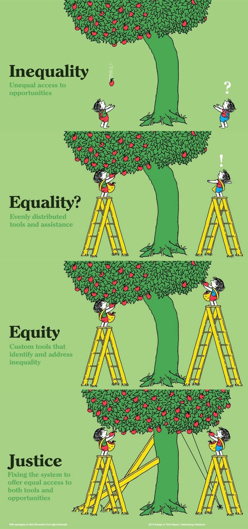 Diversity Equity And Inclusion Infographic Diversity Equity And Inclusion Infographic