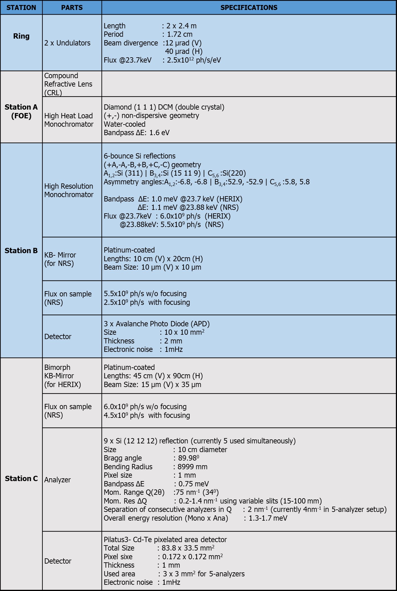 Beamline Specification | Advanced Photon Source