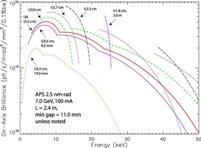 Insertion Devices | Advanced Photon Source