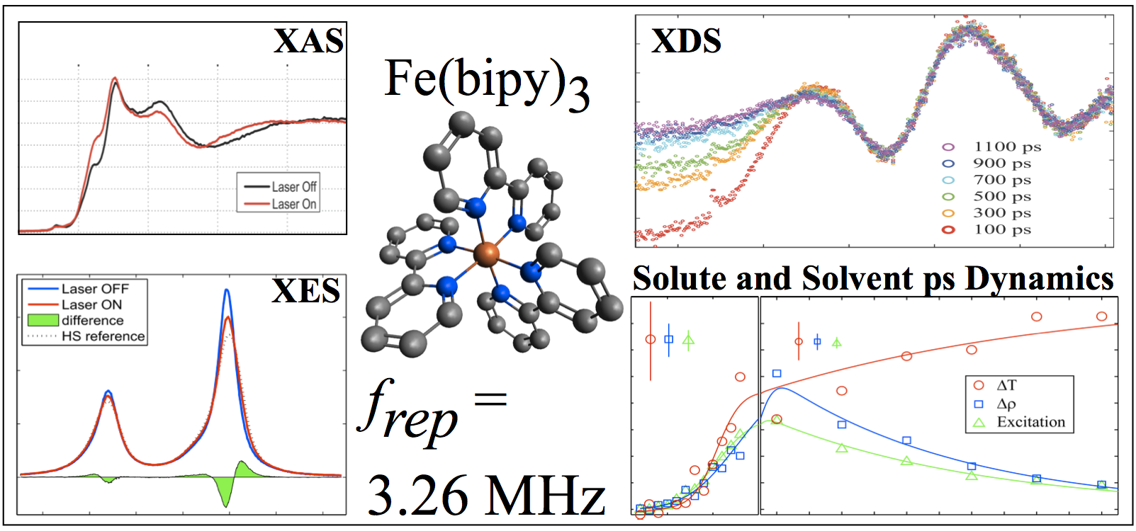 X-ray Probes of Molecular and Chemical Dynamics | Advanced Photon Source