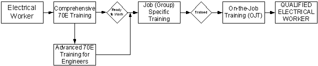 Qualified Electrical Workers Flowchart | Advanced Photon Source