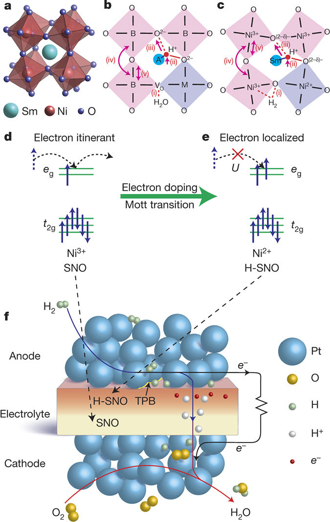 Chemical and Materials Science: Research Highlights | Advanced Photon ...