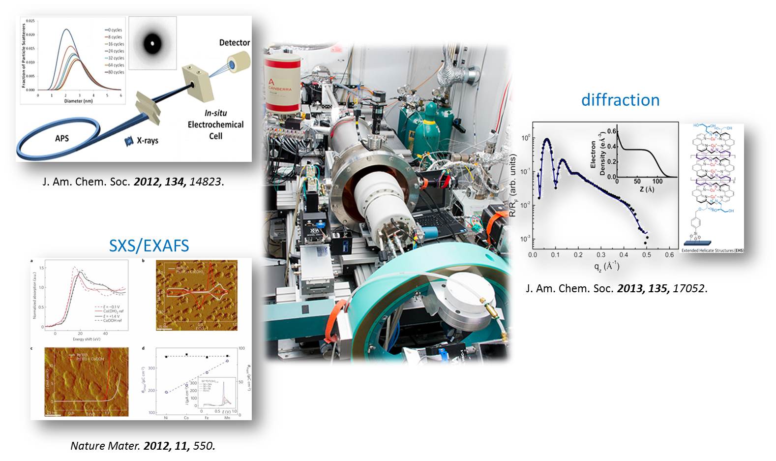 12-BM Home Page | Advanced Photon Source