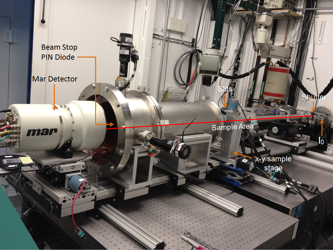 Supported Techniques | Advanced Photon Source