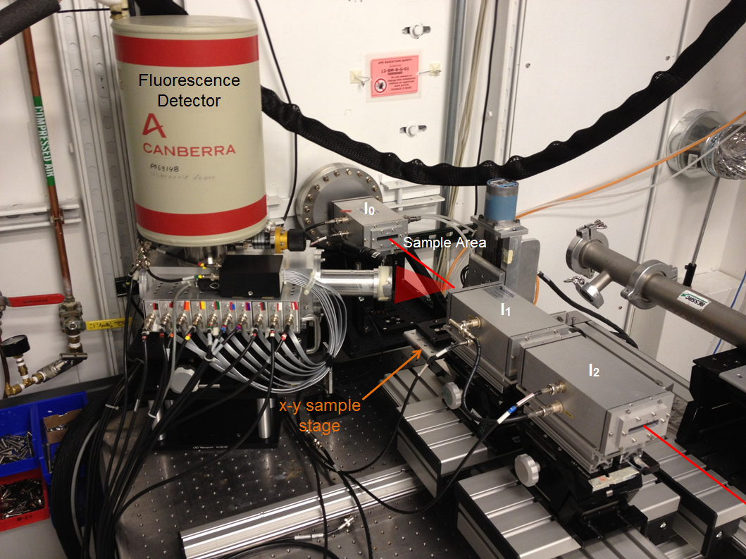 Supported Techniques | Advanced Photon Source